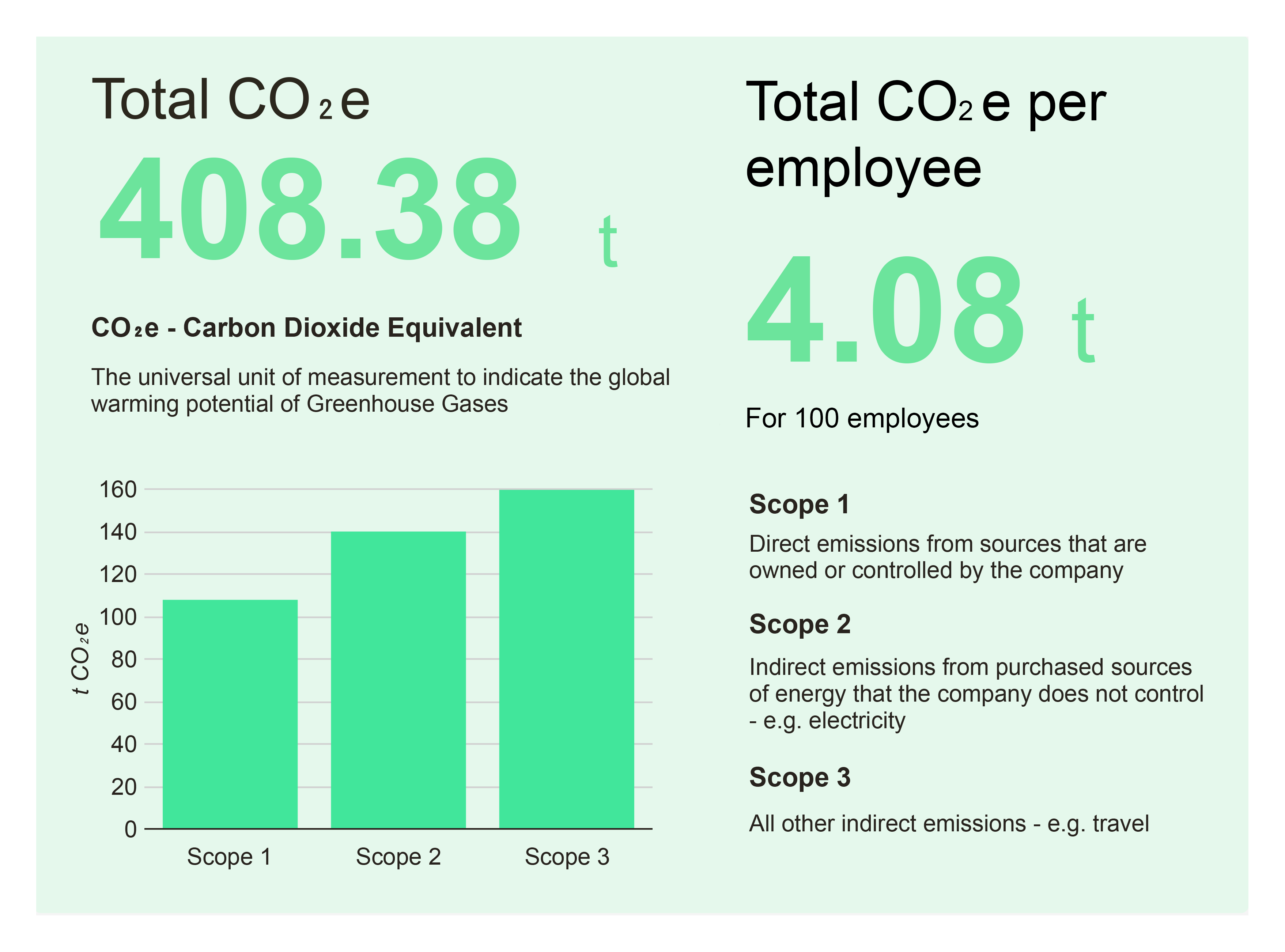 Watershed Carbon Impact | Watershed