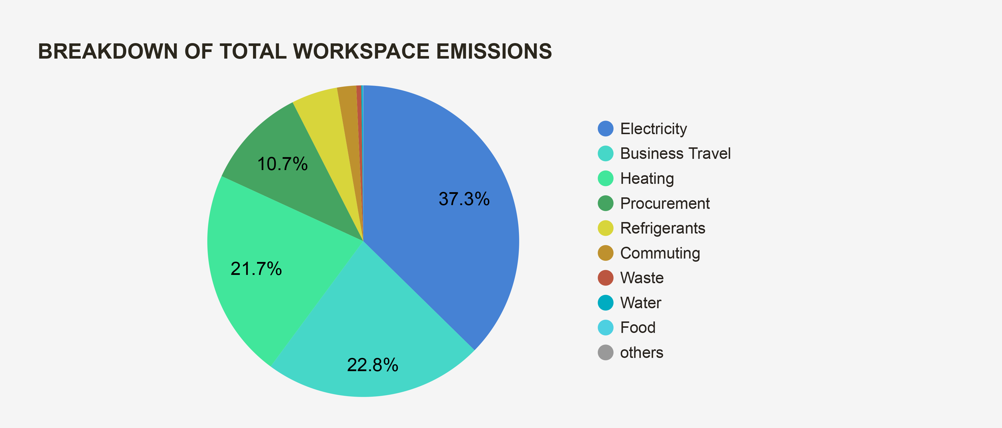 Watershed Carbon Impact | Watershed
