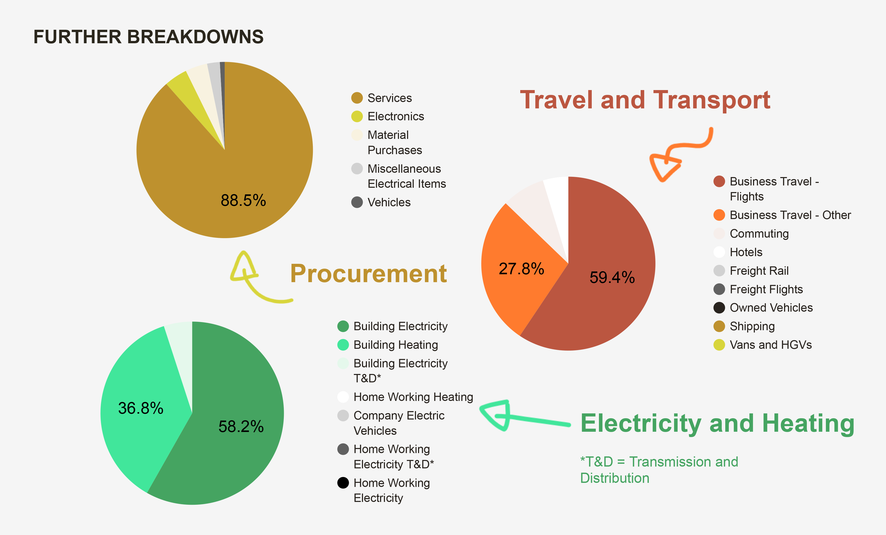 Watershed Carbon Impact | Watershed